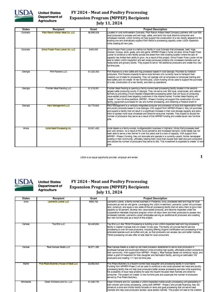 USDA-MPPEP-Awards-Chart-07112024 | PDF