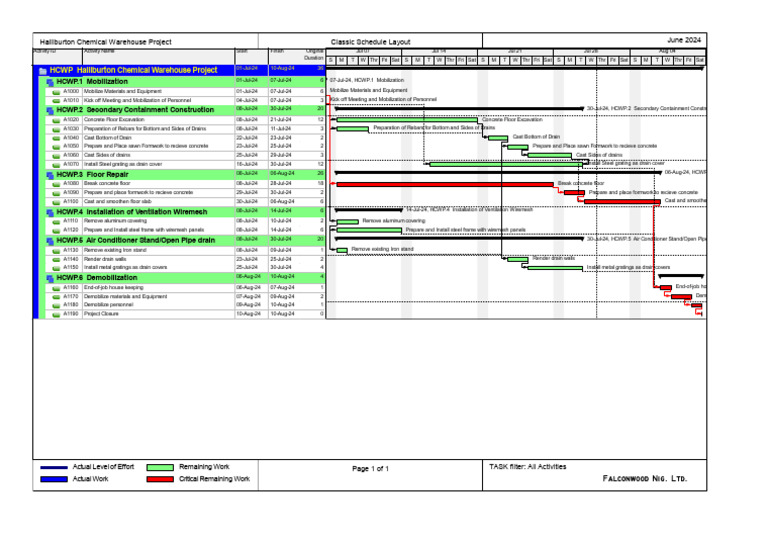 DME Warehouse Project Schedule | PDF