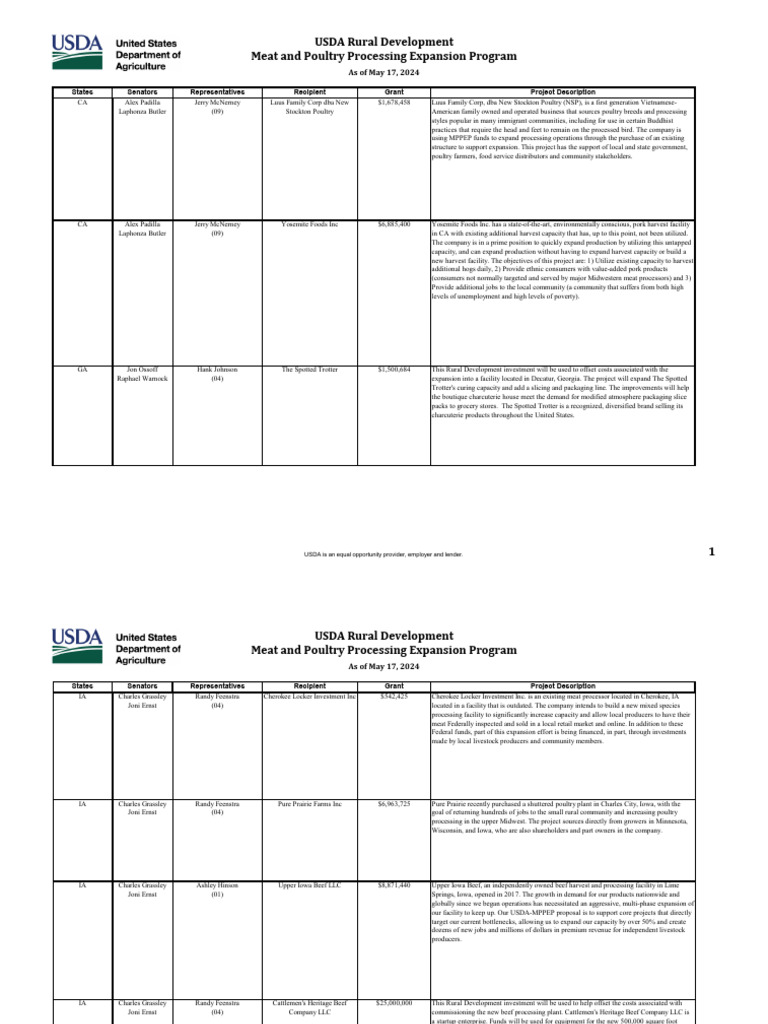 Mppep Awarded Grants 05172024 | PDF