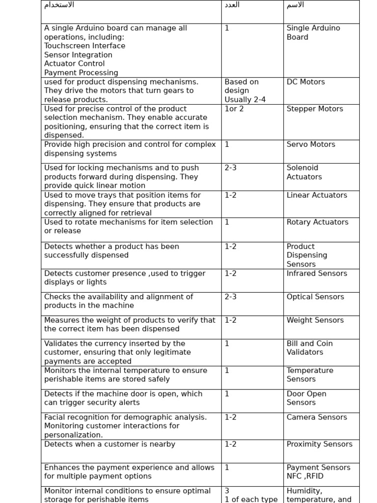Devices 2 | PDF