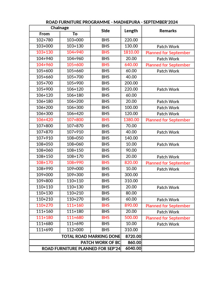 Road Marking-Patch Work | PDF