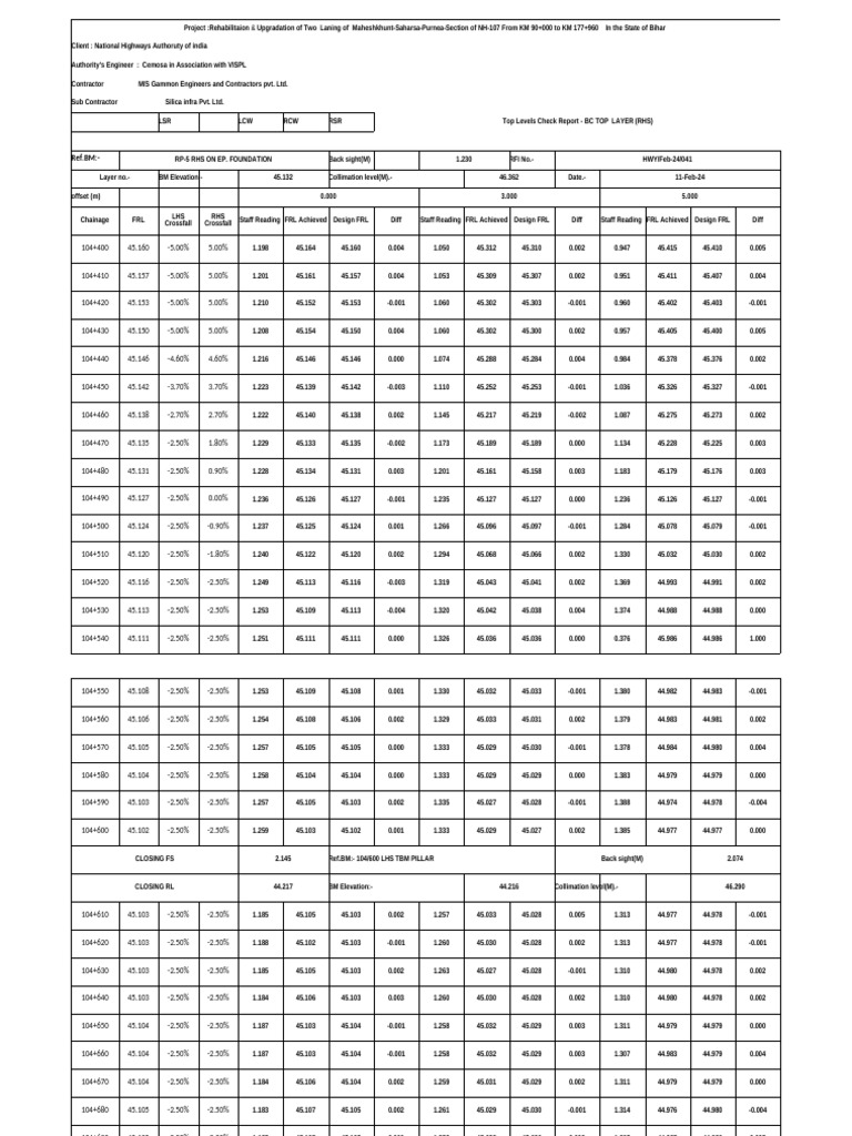 LEVEL SHEET KARAN (Repaired 2)1034 RHS | PDF