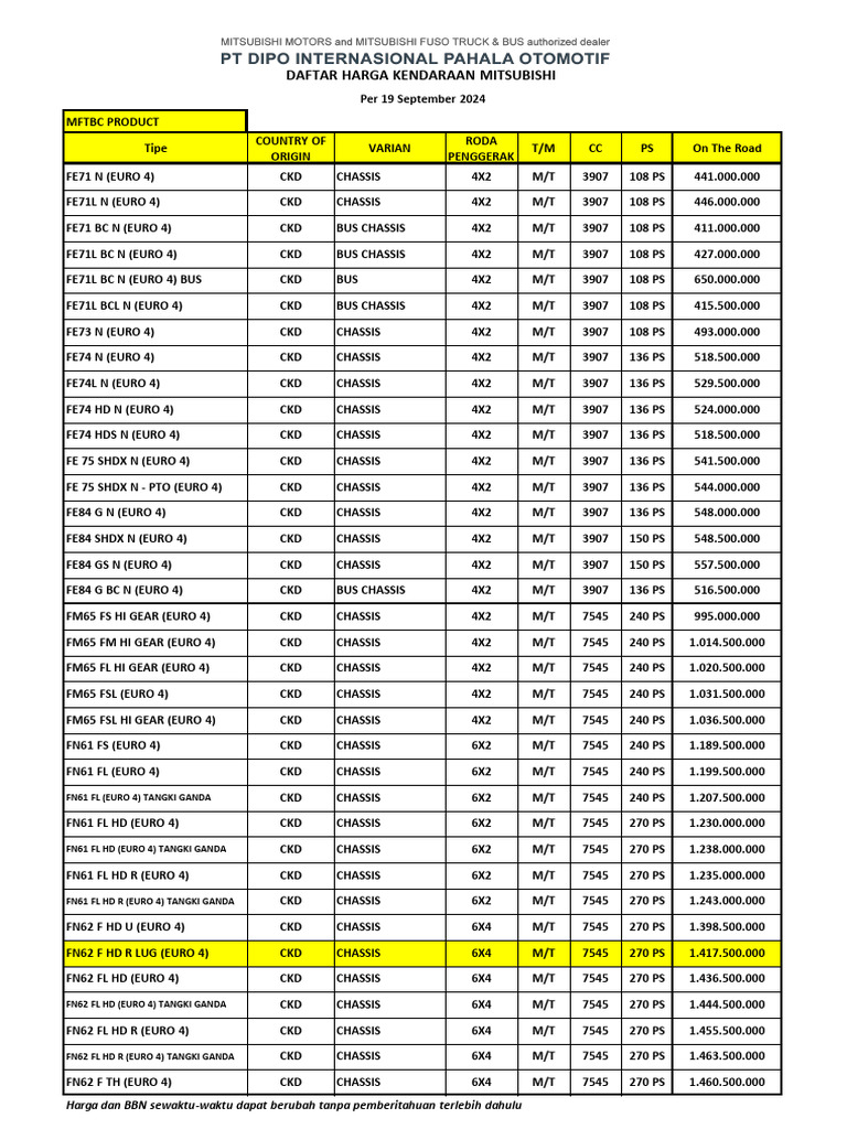 Price List 19 Sep 2024 MFTBC | PDF