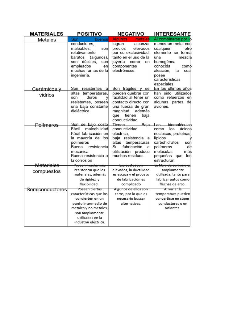 Cuadro-Pni Compress | PDF | Rieles | Resistencia Eléctrica y Conductancia