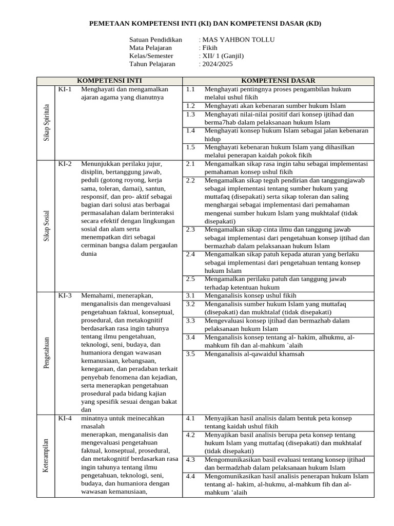 Analisis Keterkaitan KI dan KD | PDF