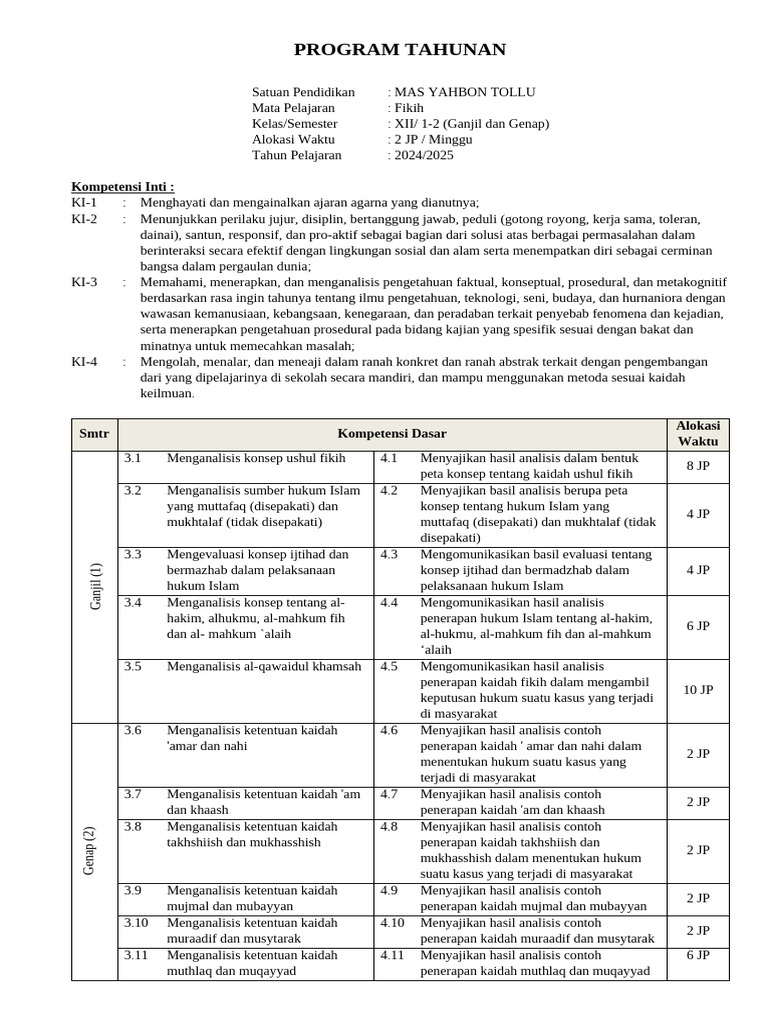 Program Tahunan (Prota) | PDF