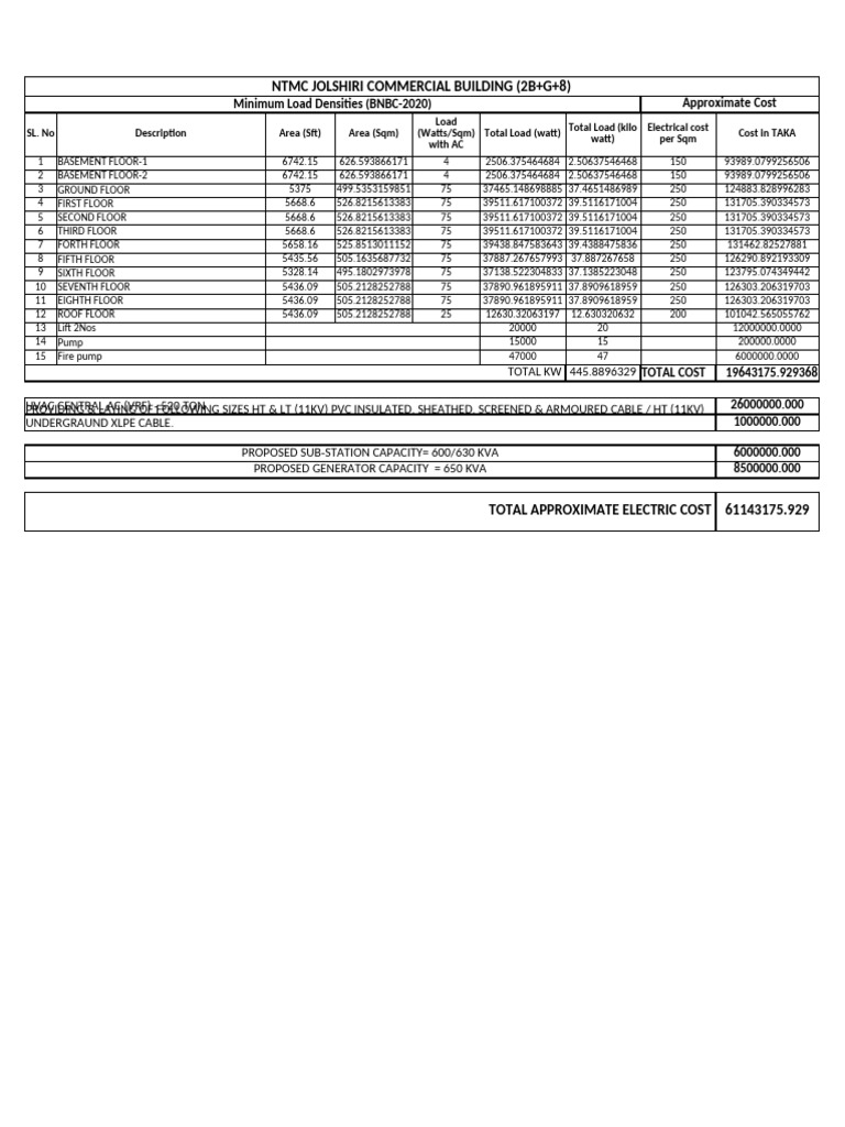 Electrical Estimate & Load Calculation For NTMC Jolshiri Commercial ...