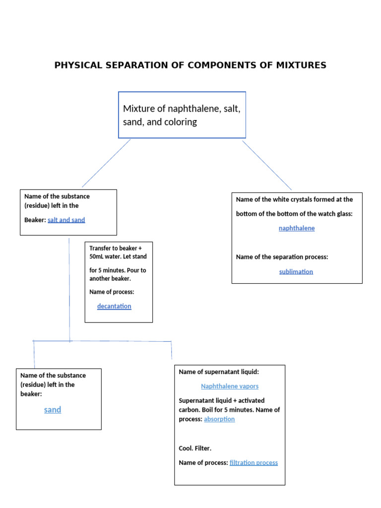 PHYSICAL SEPARATION OF COMPONENTS OF MIXTURES | PDF