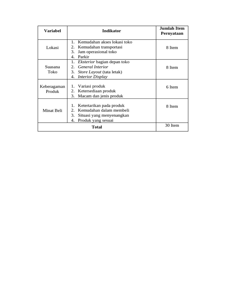Angket Penelitian Skripsi Fix Pdf