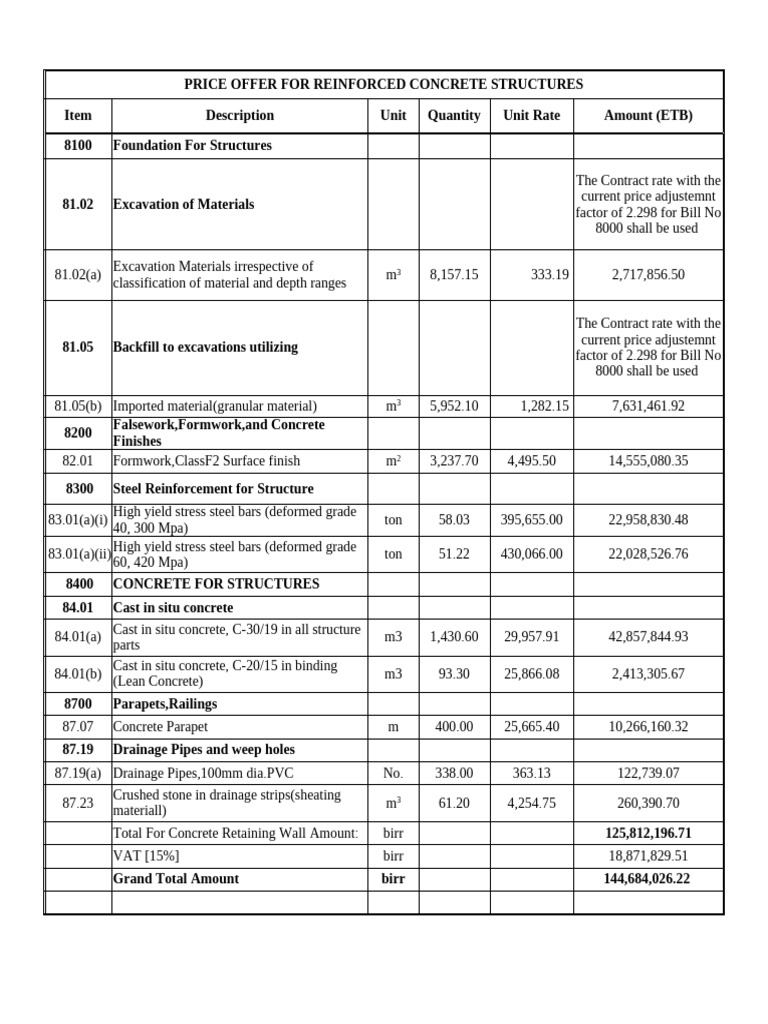 RE-Retaining Wall Cost - Revised (Final) | PDF