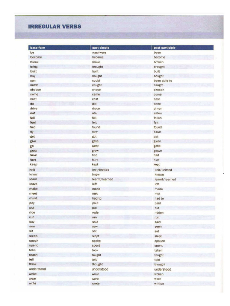 LIST OF IRREGULAR VERBS (2) | PDF