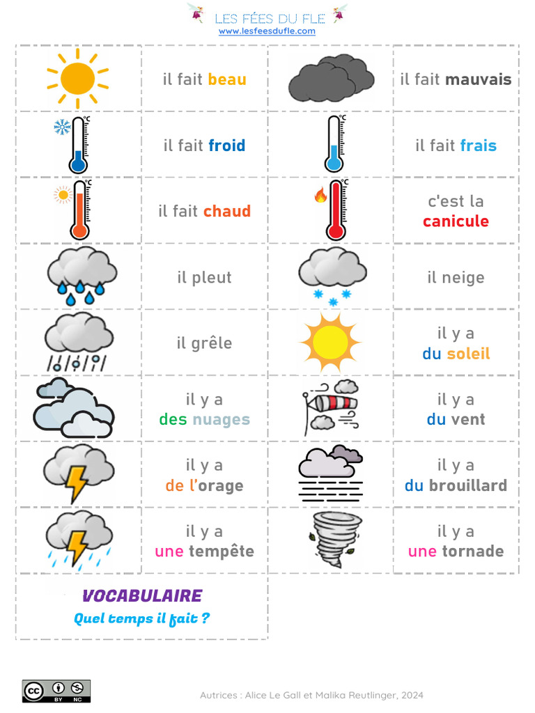 A1 Domino Quel Temps Il Fait Réponses©les Fées Du Fle | PDF