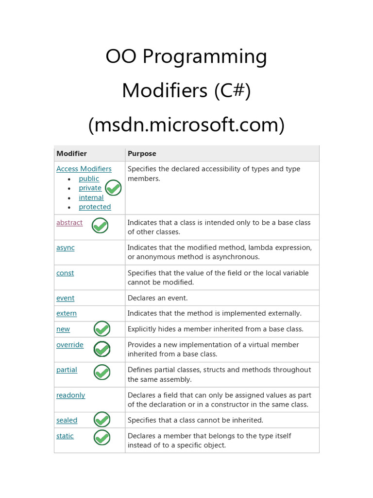 OOP Modifiers | PDF