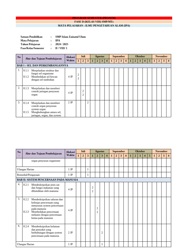 3 Program Semester Ipa Kelas 8 | PDF