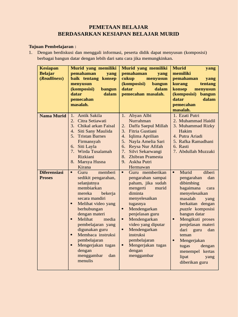 Rencana Pelaksanaan Pembelajaran Berdiferensiasi (RPP) - Rebi Sapari | PDF