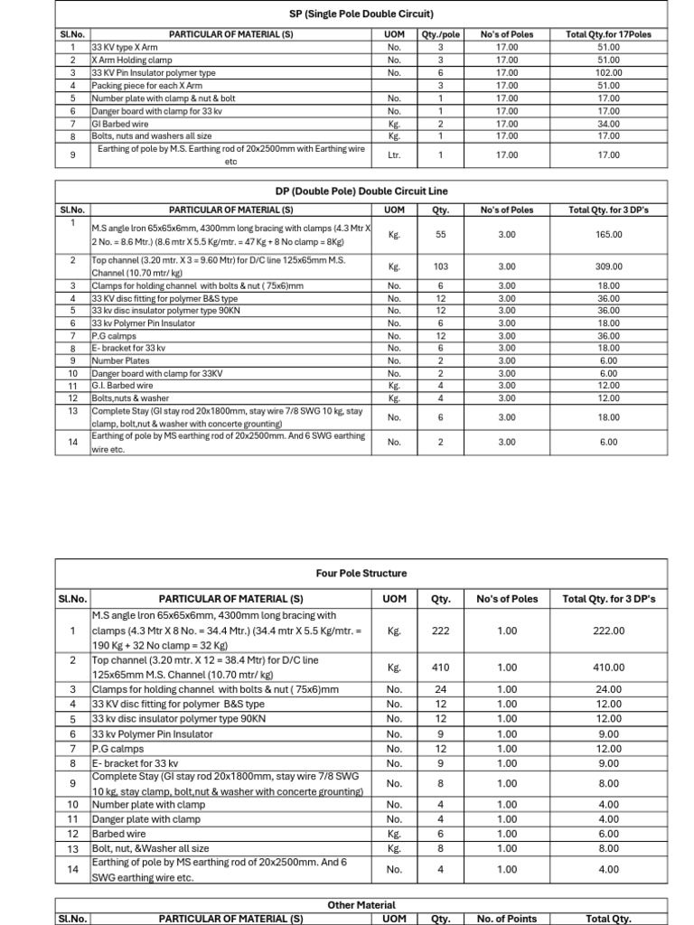 Line Material Pdf 