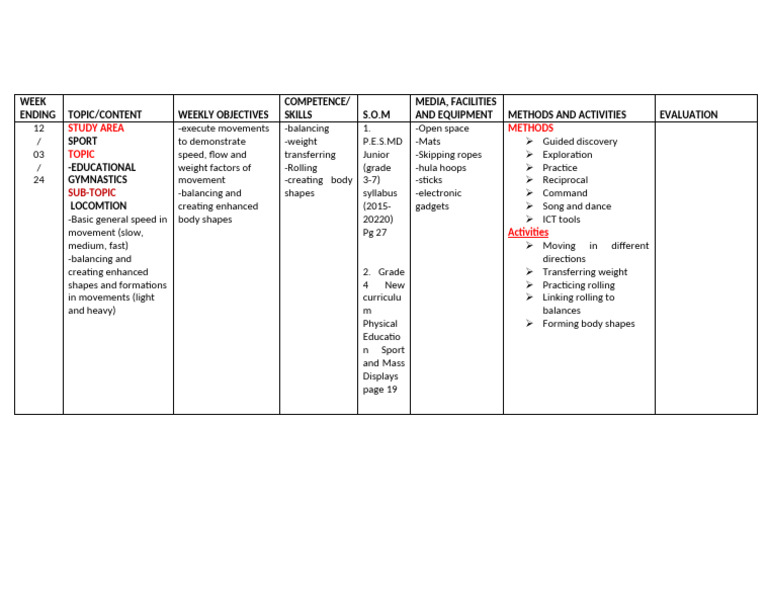 P.e.s.md Gade 4-Scheme of Work Upgraded Syllabus | PDF