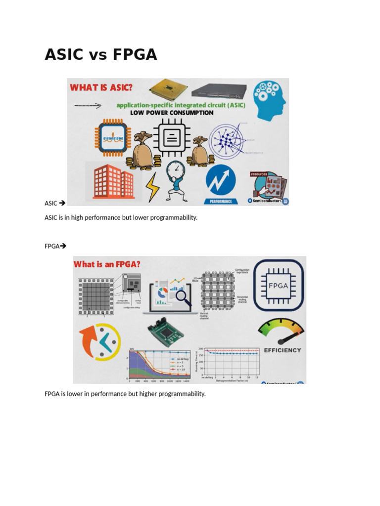 ASIC Vs FPGA | PDF