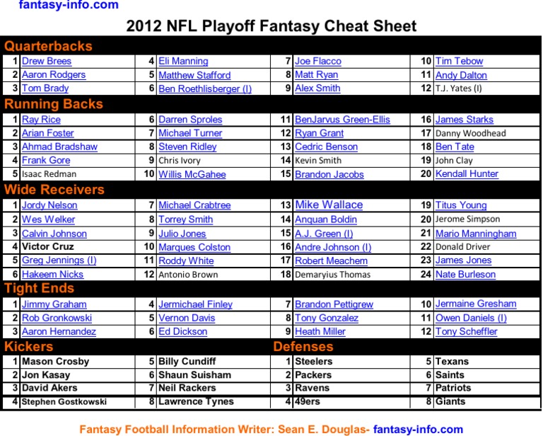 2012 Playoff Cheat Sheet | PDF