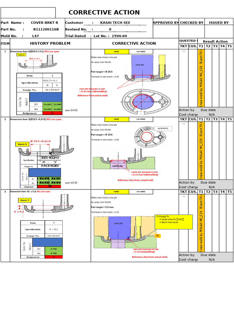 Corrective Action | PDF
