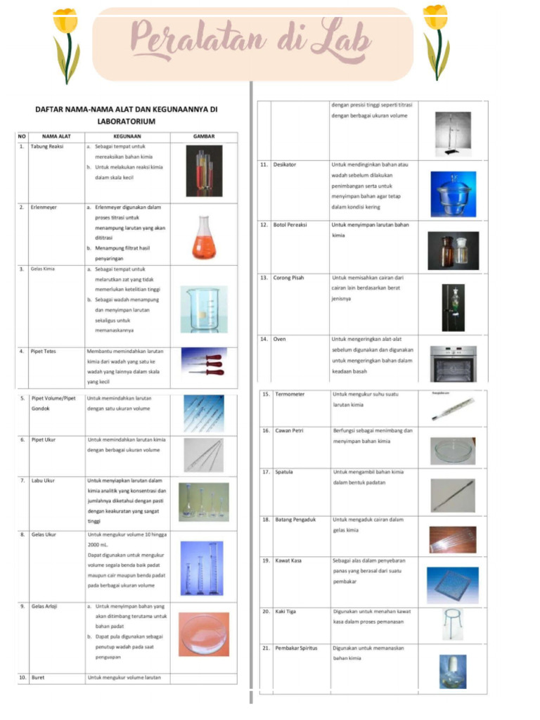 Peralatan Di Lab (Kimia) | PDF