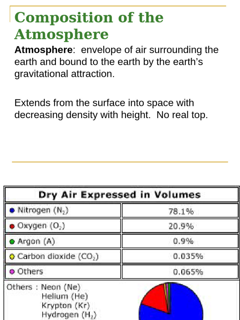 Layers of The Earths Atmosphere2 | PDF | Atmosphere Of Earth | Social ...