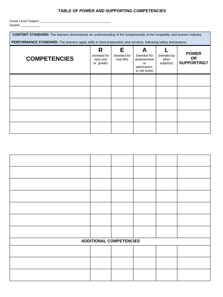 Power and Support Competencies | PDF