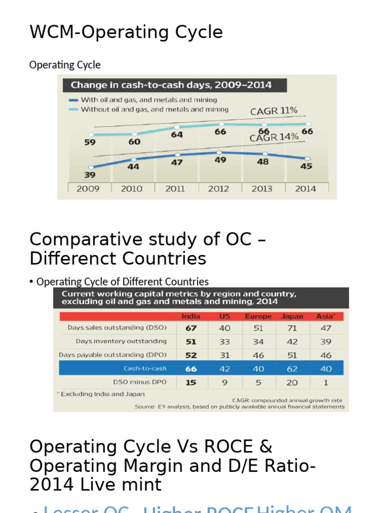 WCM-Operating Cycle | PDF