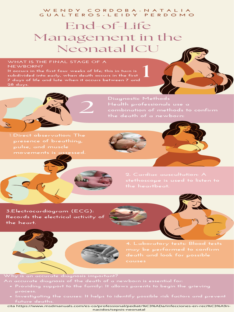 Neonatal ICU End-of-Life Care Guide | PDF | Infants | Wellness