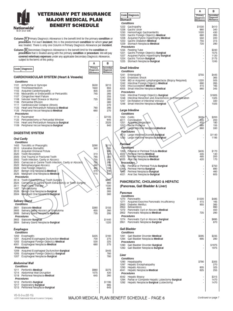 Major Medical Benefit Schedule qec-NATIONWIDE | PDF