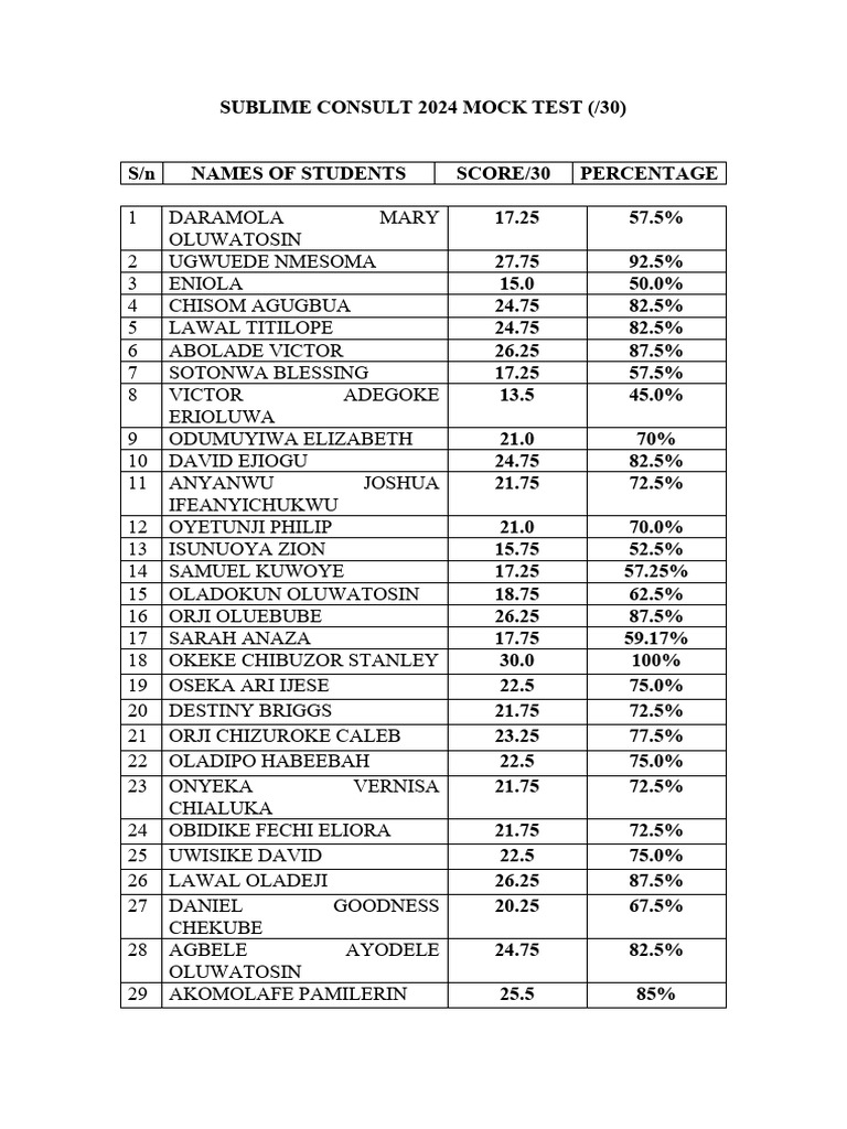 Mock 24 Result Updated | PDF