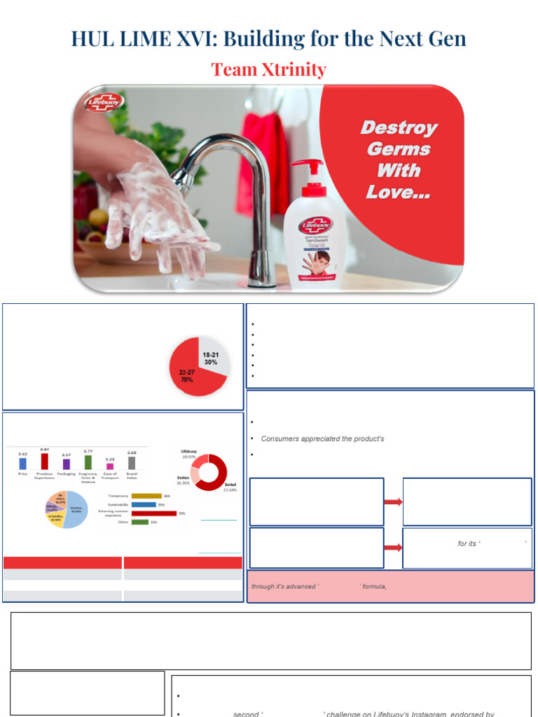 HUL LIME - Team Xtrinity | PDF