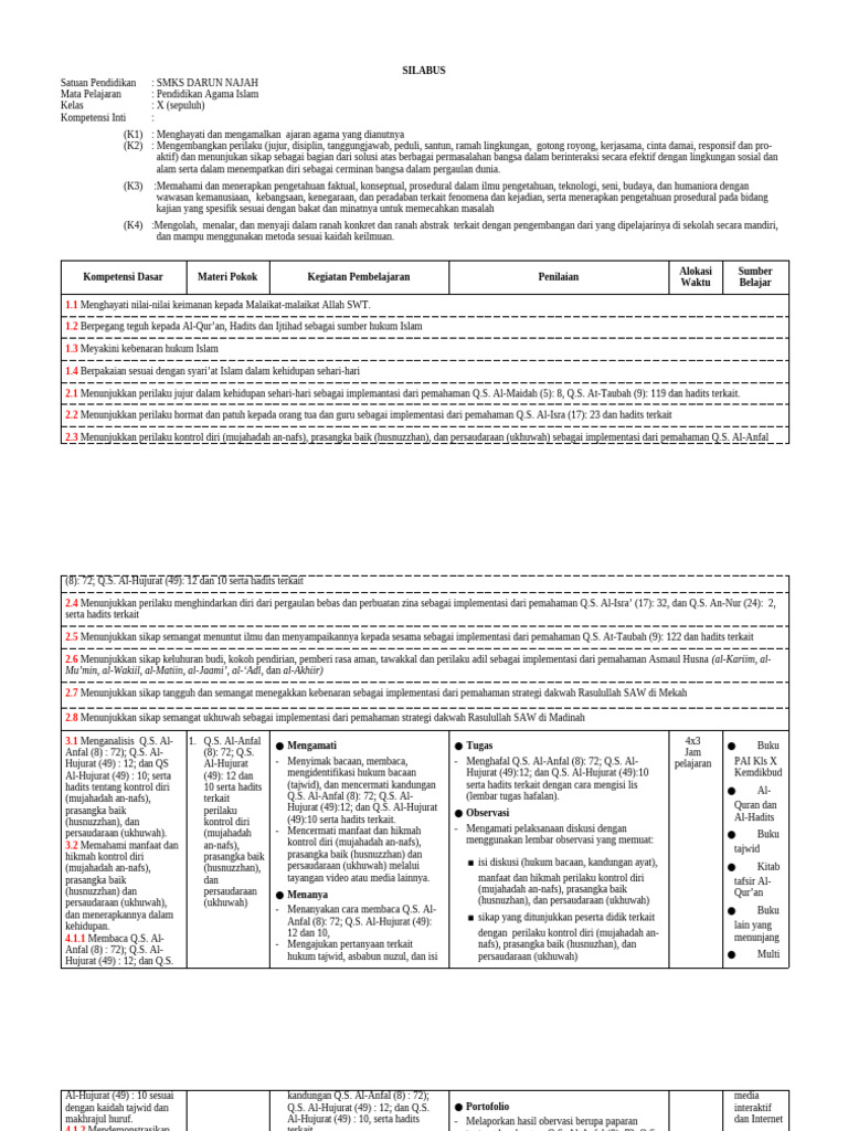 Silabus PAI SMK 10 | PDF
