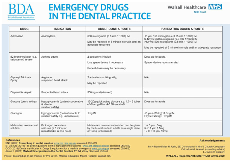 Emergency Drug List | PDF
