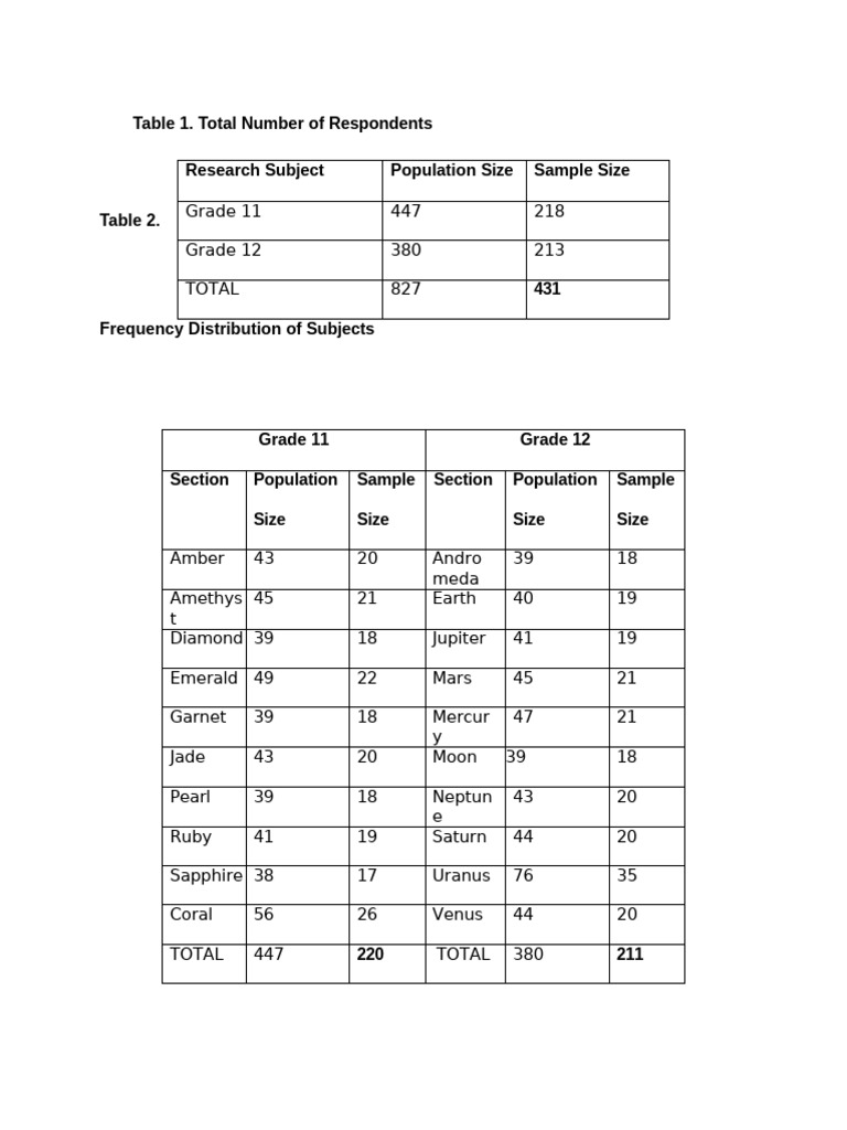 Population and Sample | PDF