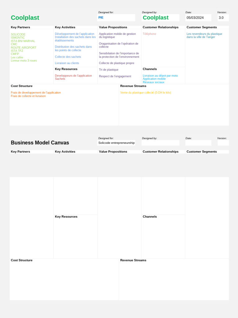 Business-Model-Canvas Pie | PDF