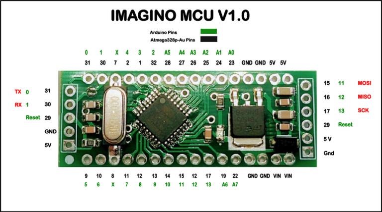 Placa MCU PINs | PDF