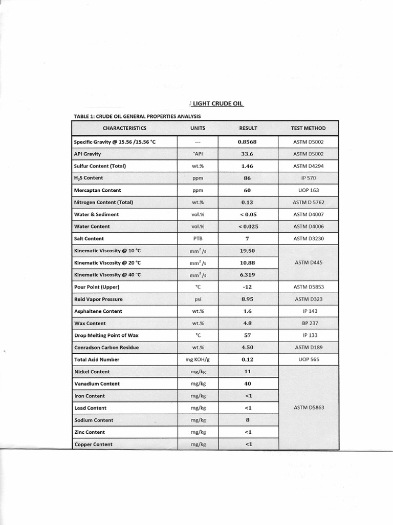 Light Crude Specs | PDF