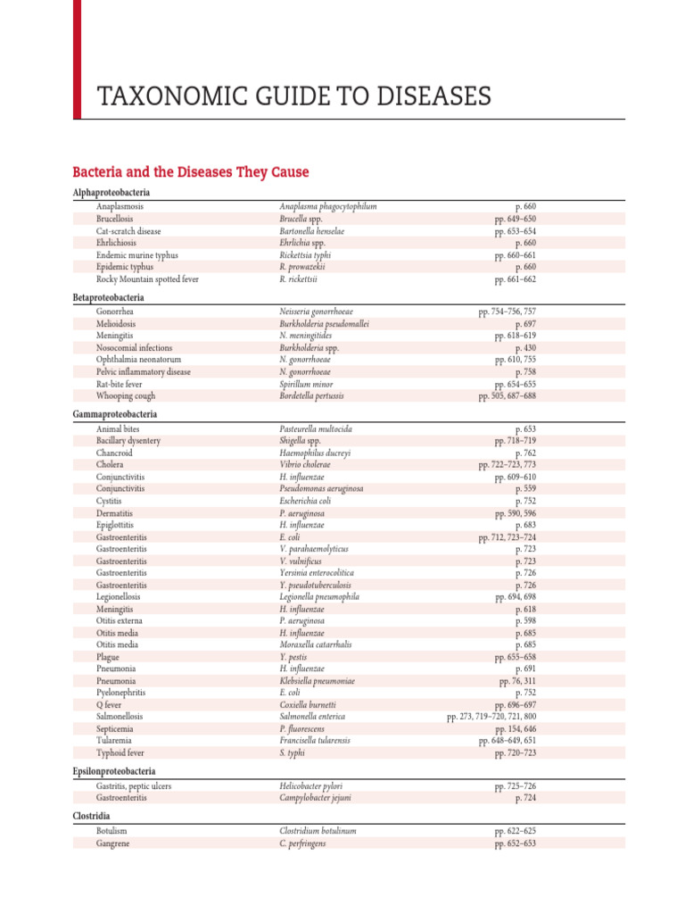 Gerard J Tortora - Taxonomic Guide To Diseases | PDF