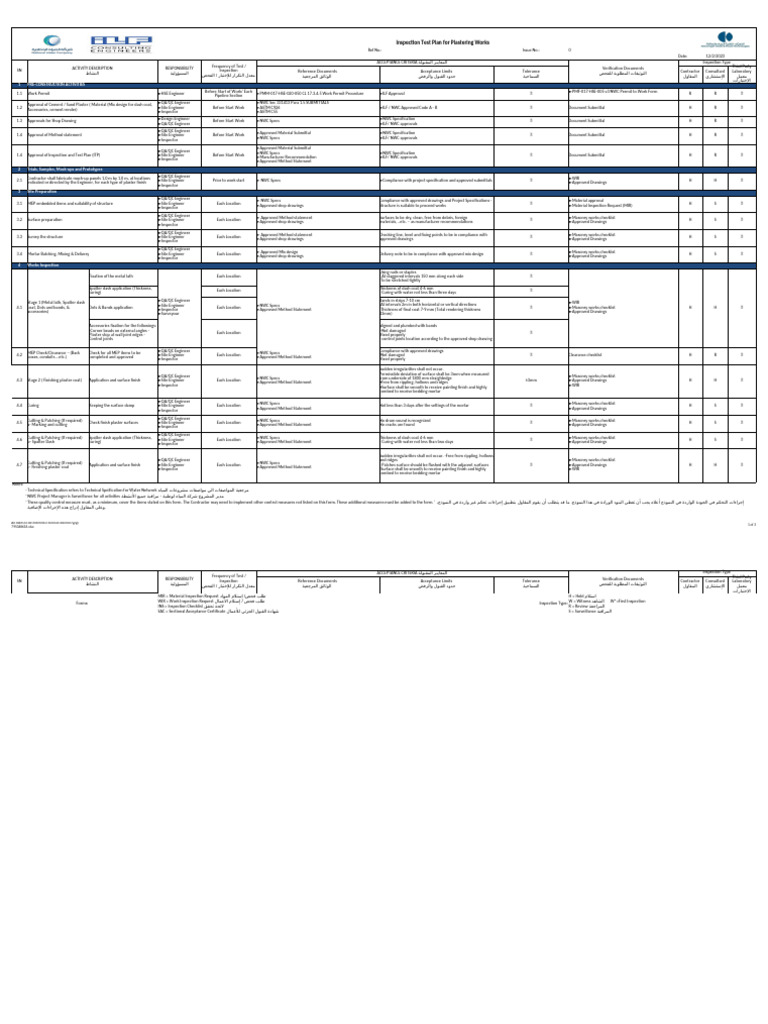Inspection Test Plan for Masnory block Works | PDF