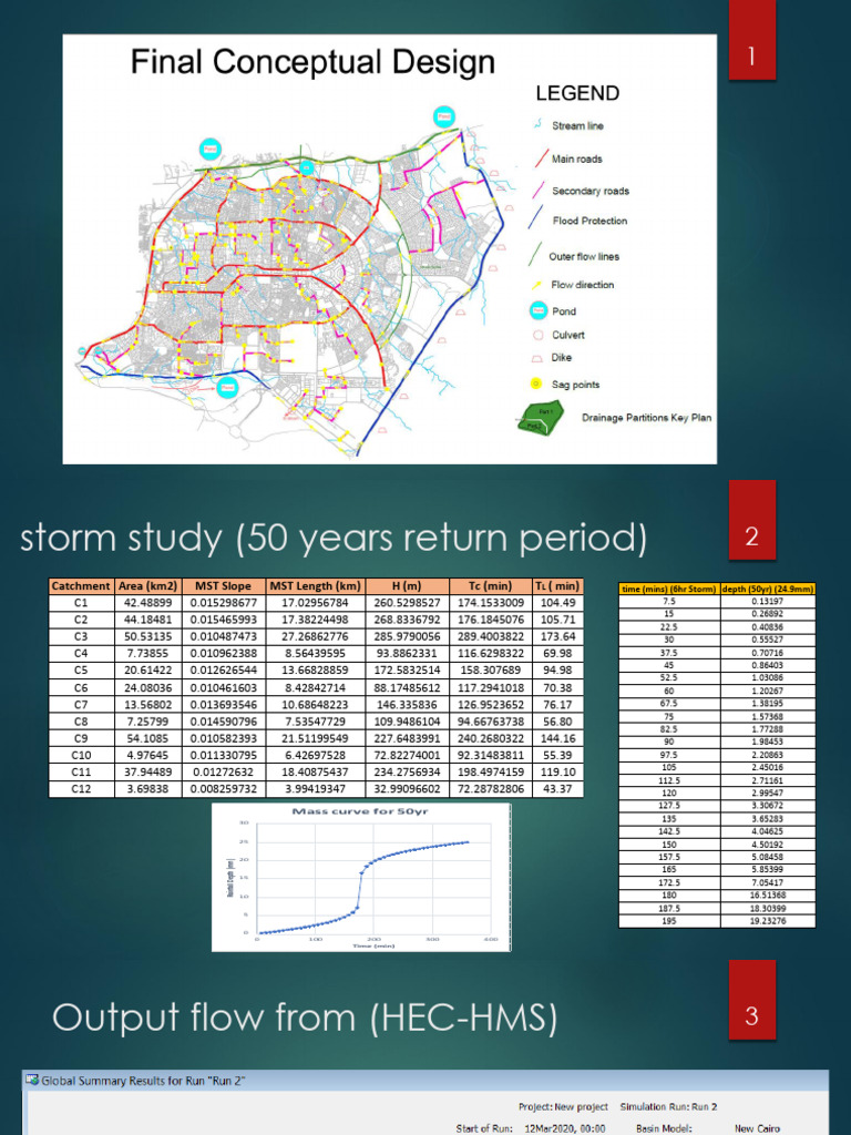 Final Conceptual Design | PDF