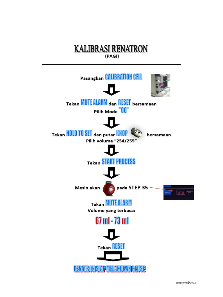 SOP Renatron. | PDF