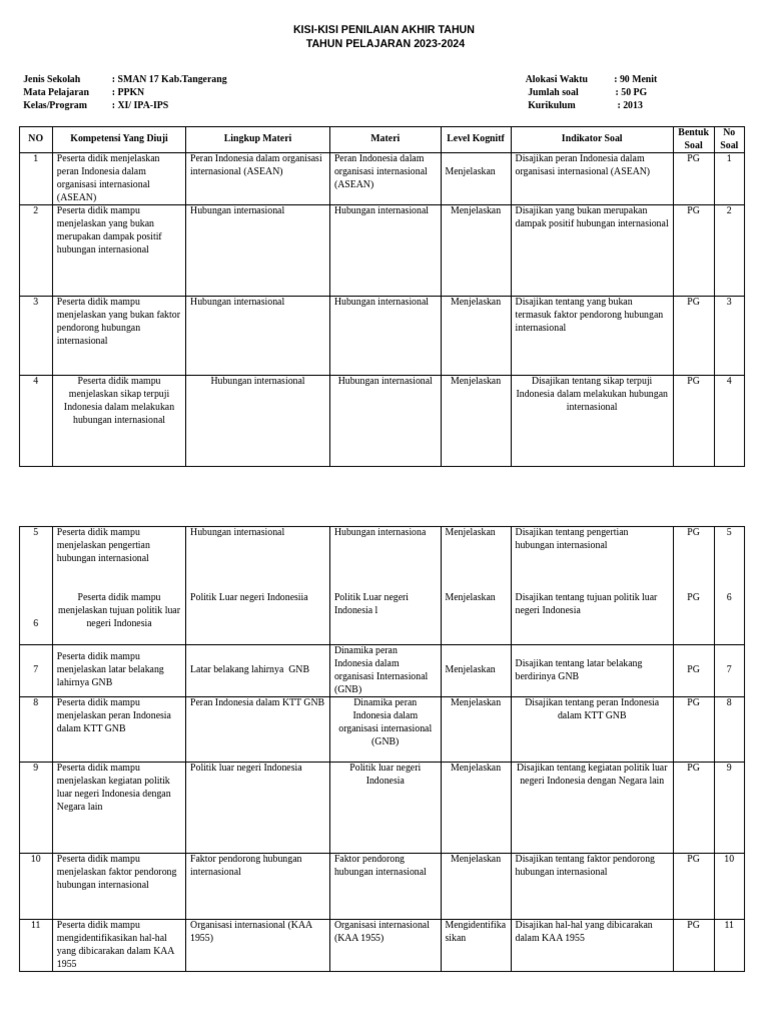 KISI KISI PPKN XI GENAP 2024 | PDF