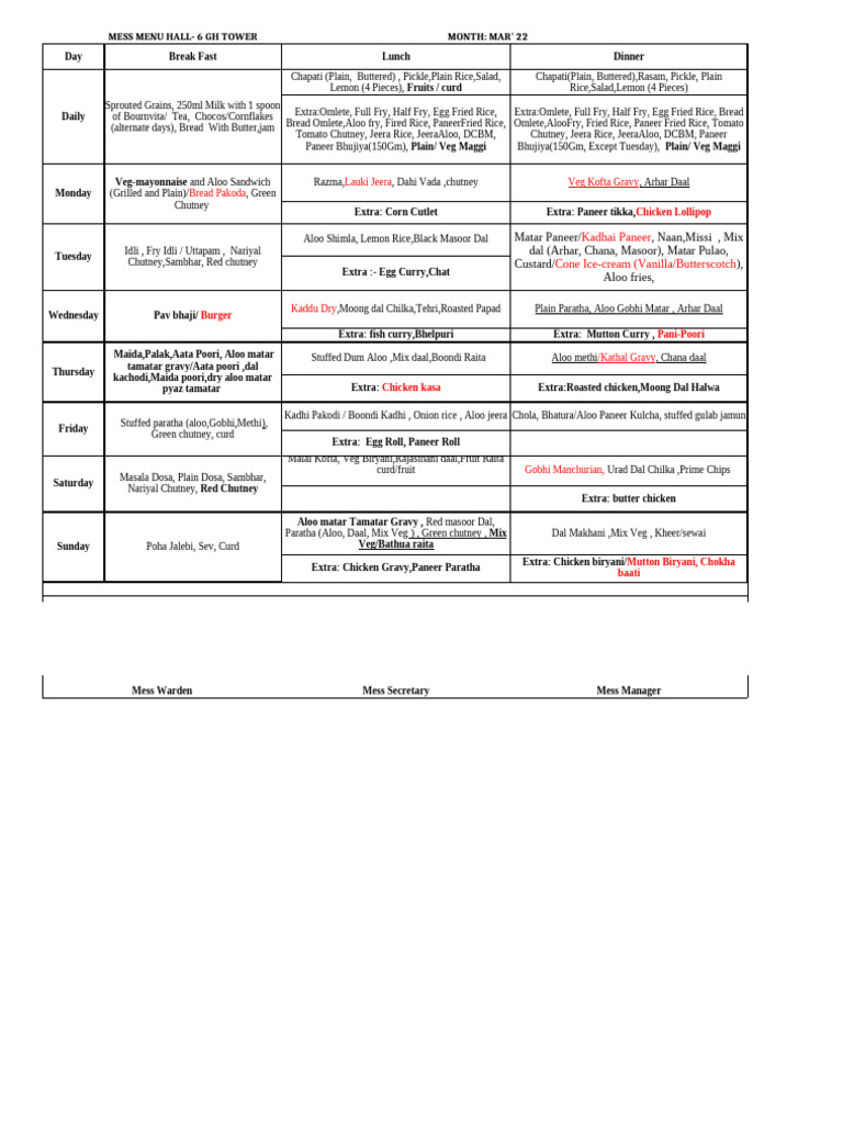 Mar '22 Mess Menu | PDF