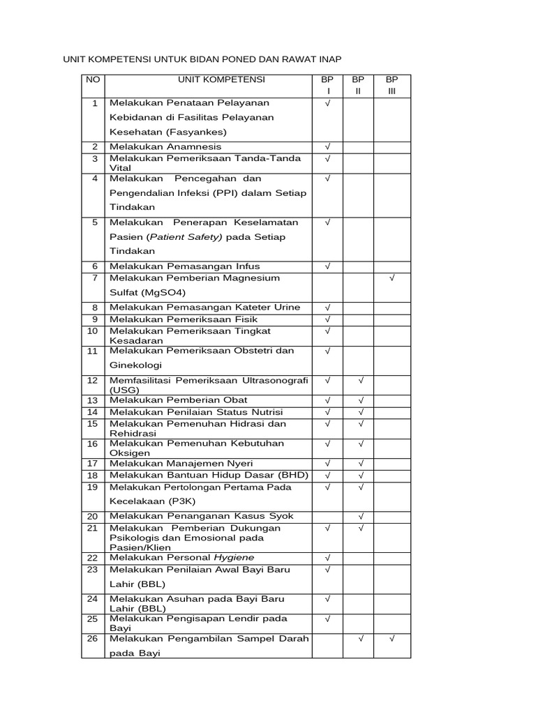 Usulan Unit Kompetensi Bidan Poned Dan Rawat Inap | PDF