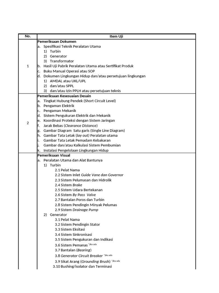 Itp Slo Permen Esdm No 12 Tahun 2021 - Plta SKM | PDF