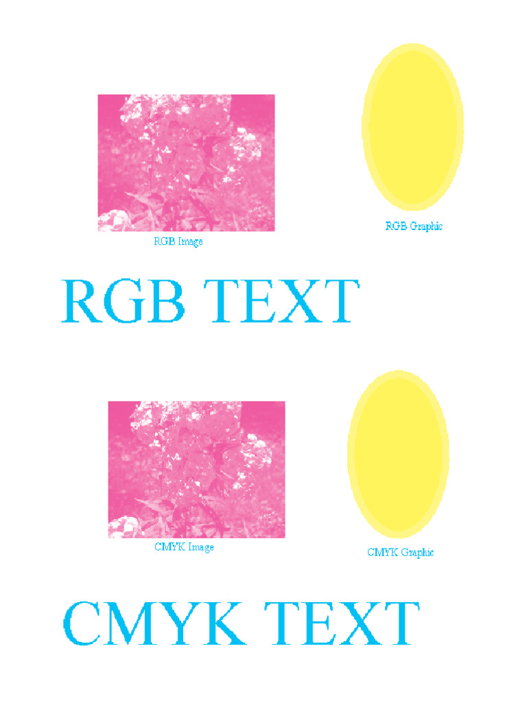 Destination Profile | PDF