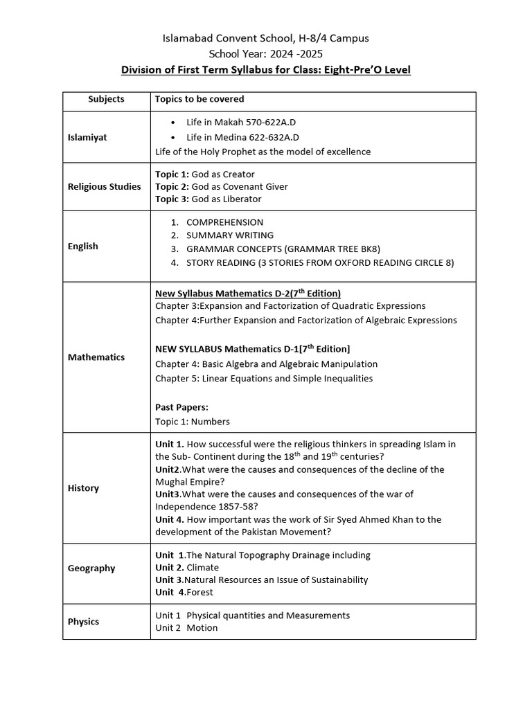 8PO First Term Syllabus Compressed | PDF