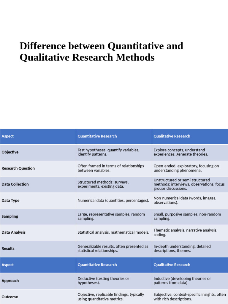 Difference Between Quantitative And Qualitative Pdf
