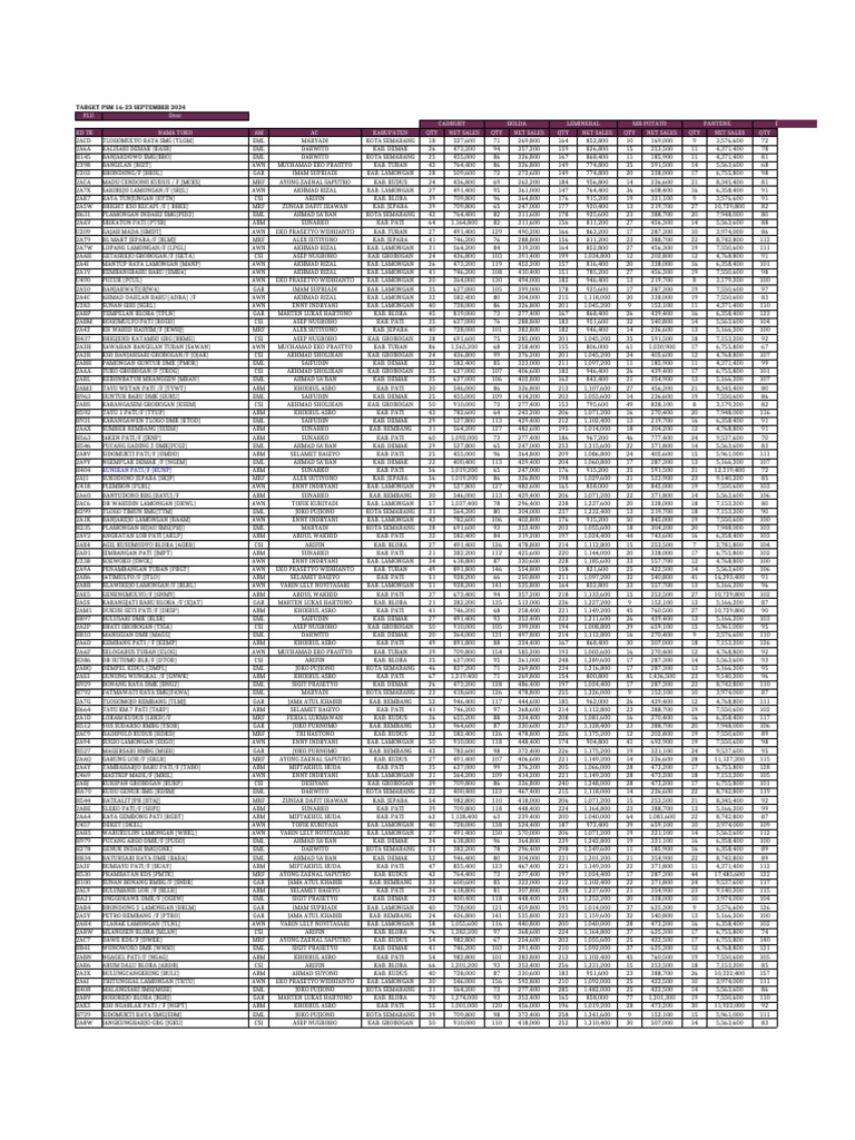 Target PSM 16-23 Sept 2024 | PDF